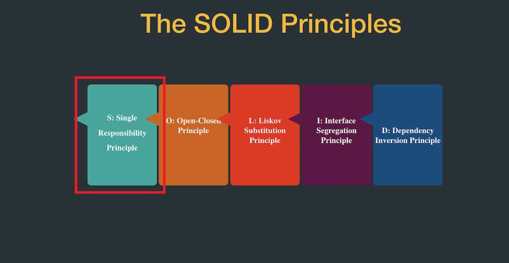 Exemplos de como utilizar os principios SOLID no Framework Nest.js ... Exemplos de como utilizar os principios SOLID no Framework Nest.js ...